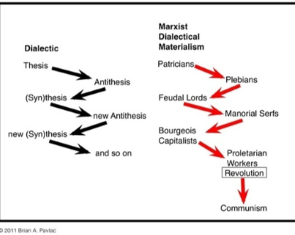Dialectics is the science of all movement and change– in nature and its ...