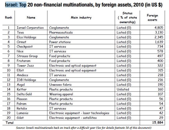 Israel and Imperialism: from 2015 | Socialist Fight