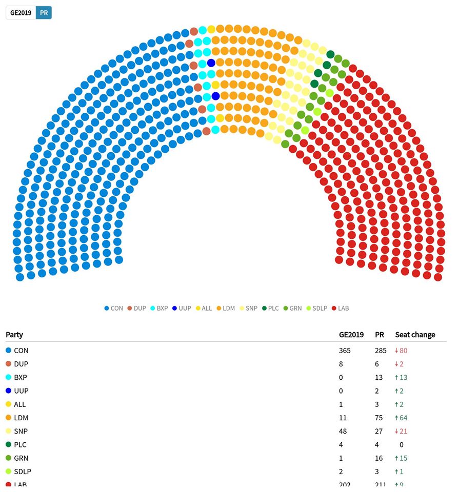 General Election 2019 | Socialist Fight