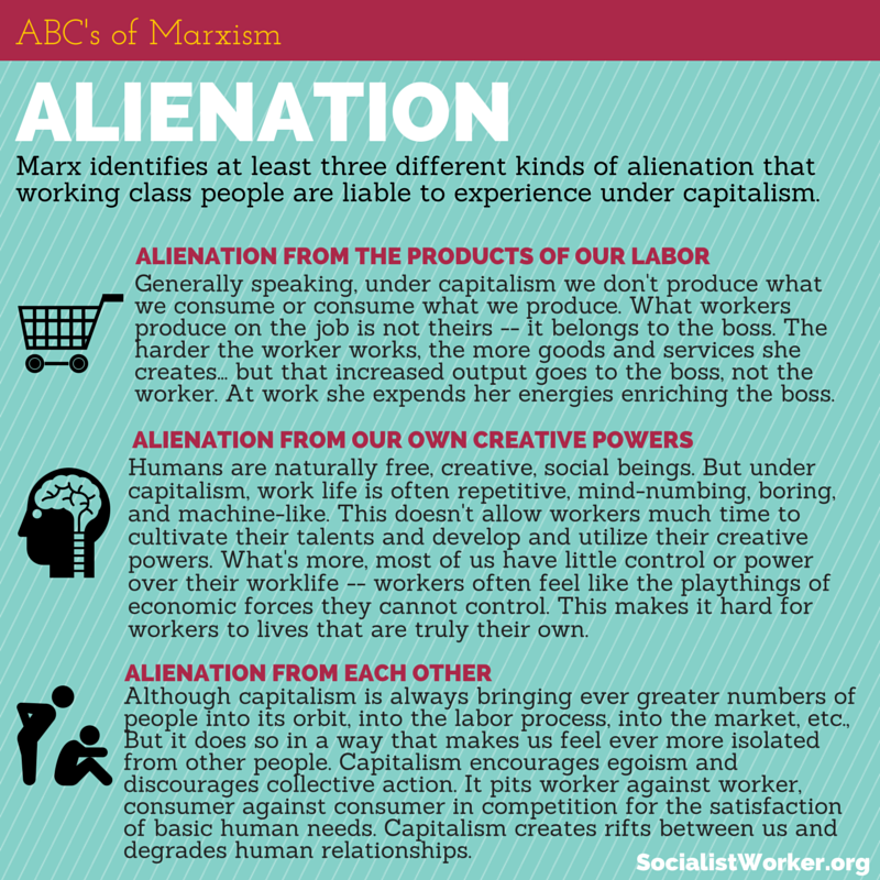 Alienation in the Post Cold War Era | Socialist Fight